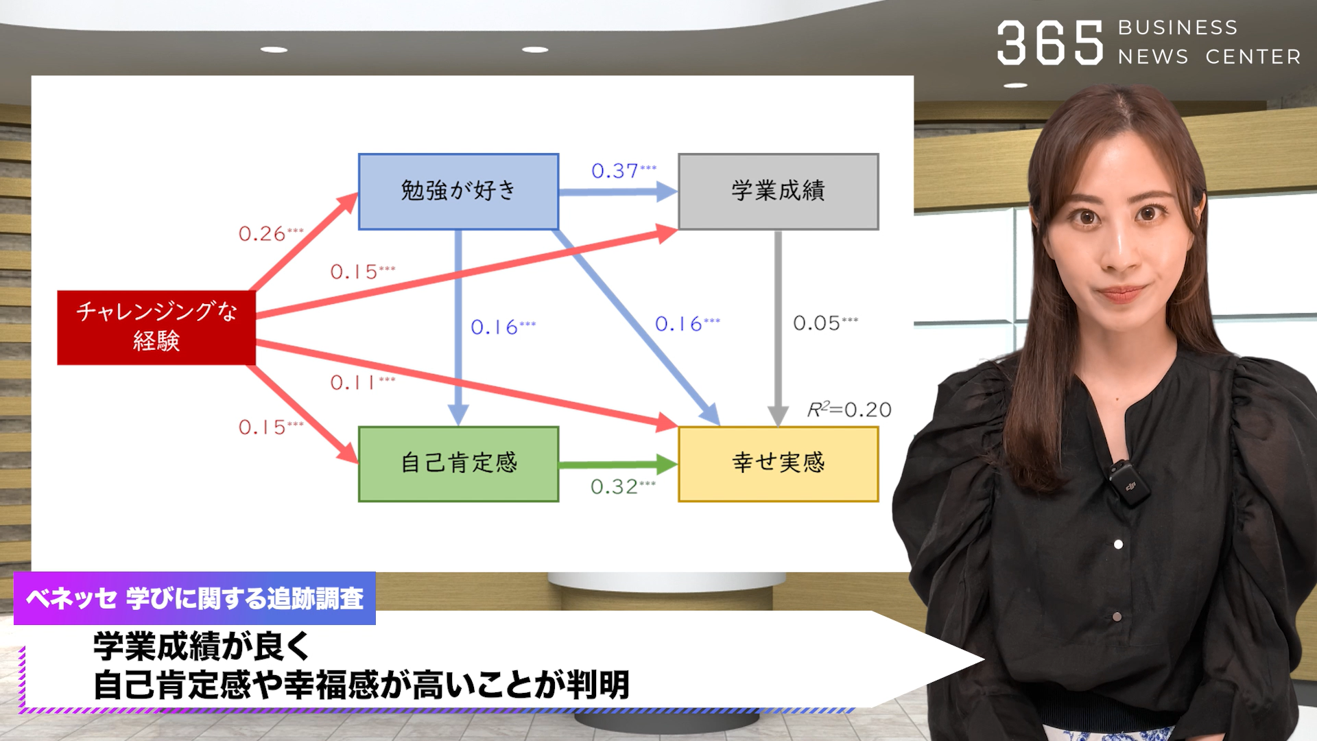 子どもの挑戦が学びを豊かに ベネッセ教育総合研究所の調査 Biznews365