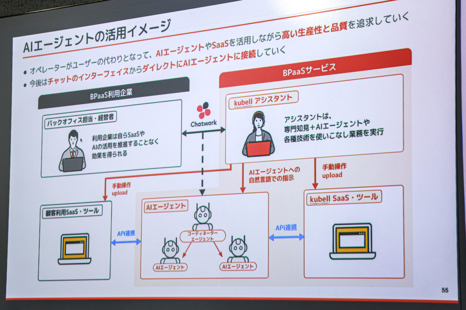 DX人材がいなくても大丈夫？ 人材不足を根本解決するBPaaS？ Chatwork起点のBPaaSが救世主に｜ニフティニュース